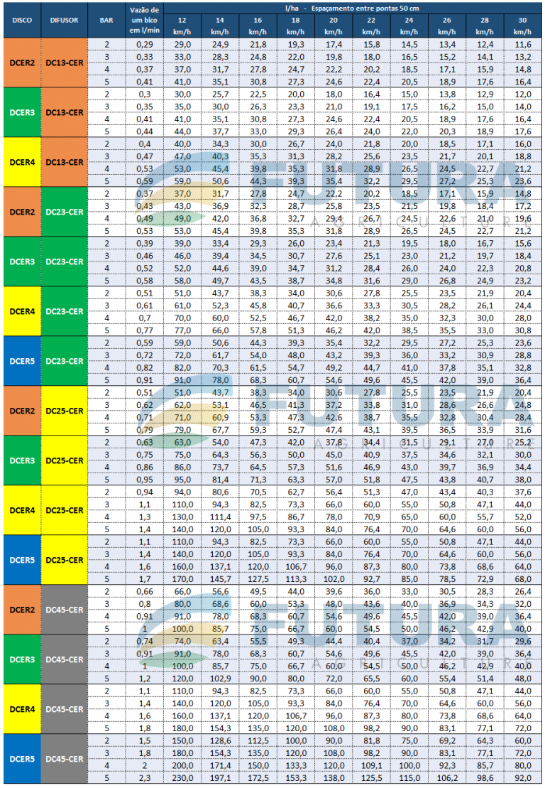 DCER - PONTA JATO CÔNICO - Futura Agrícola